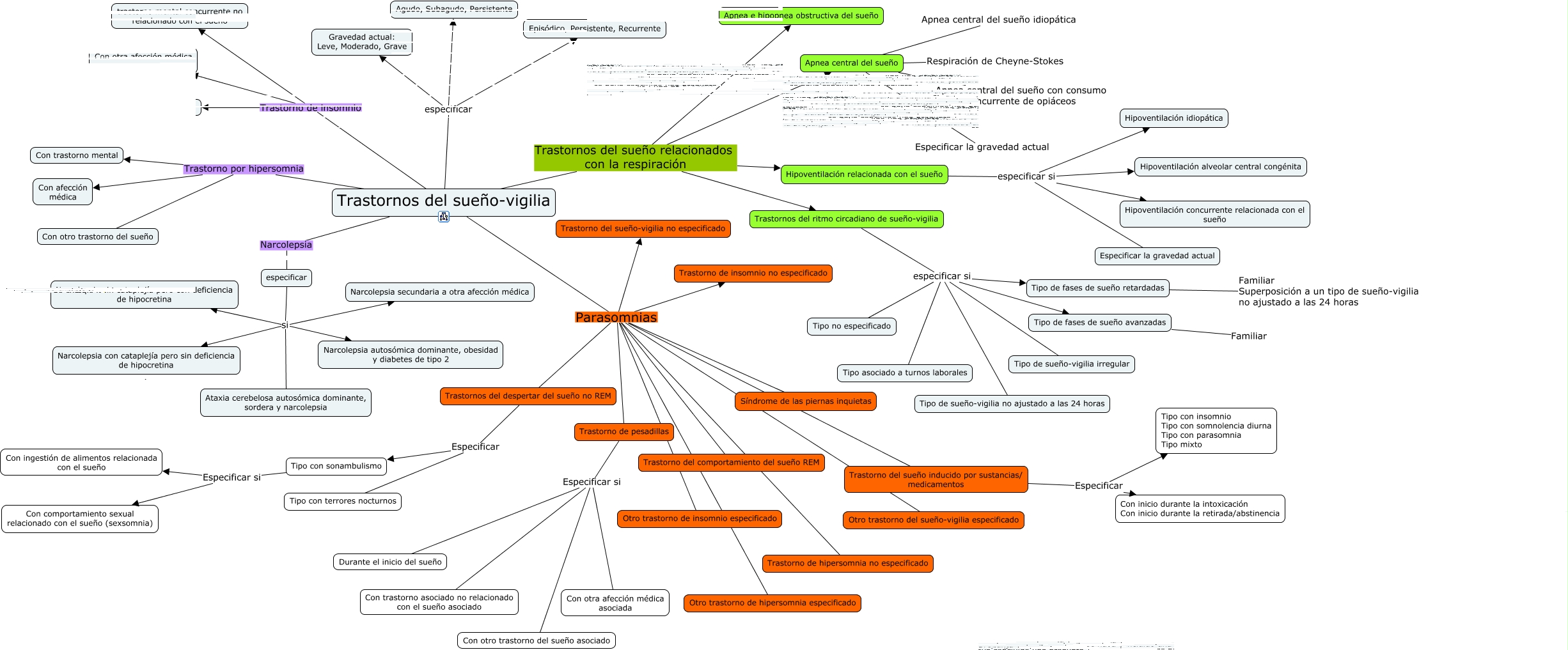 Trastornos del sueño-vigilia 12 index